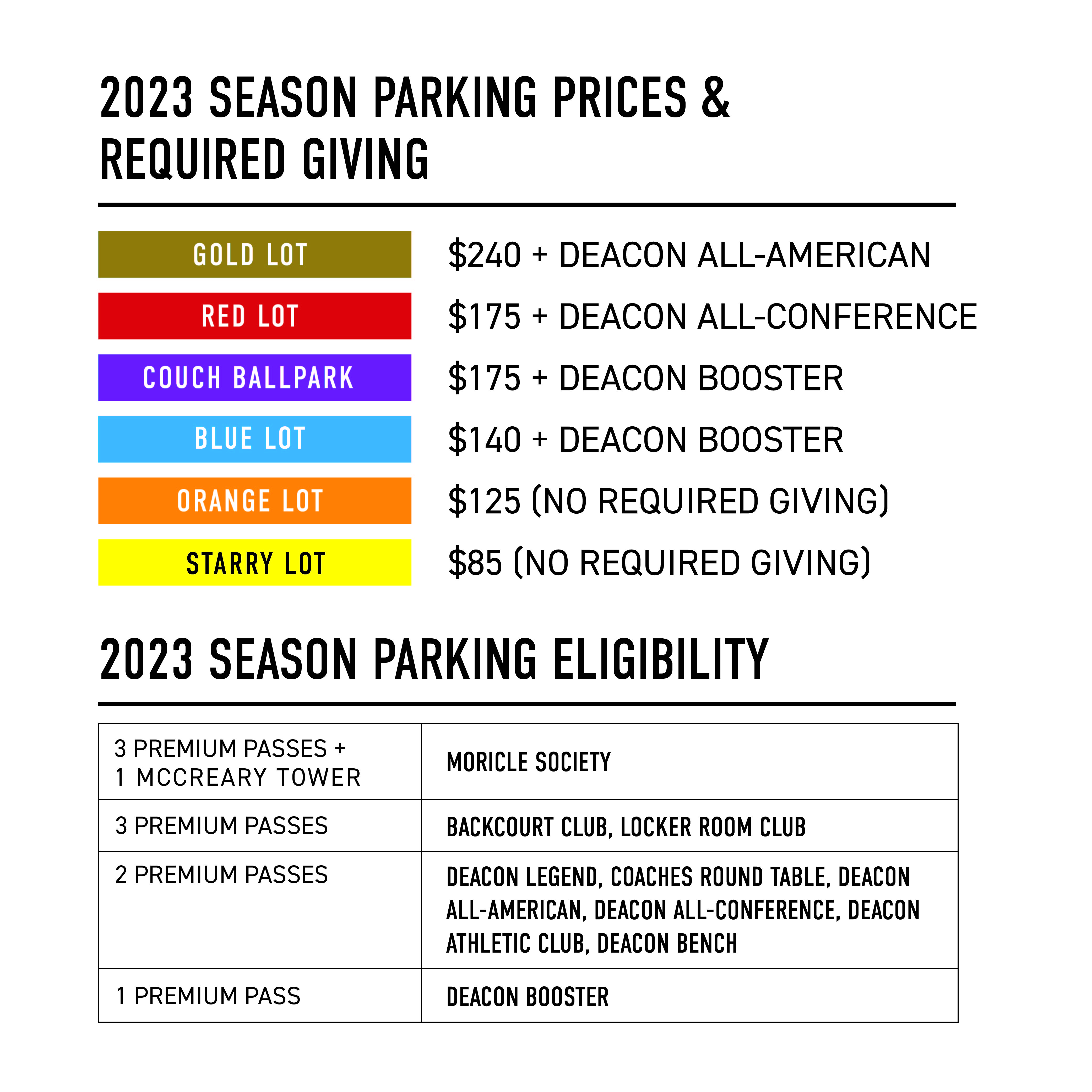 2023 WAKE FOREST FOOTBALL